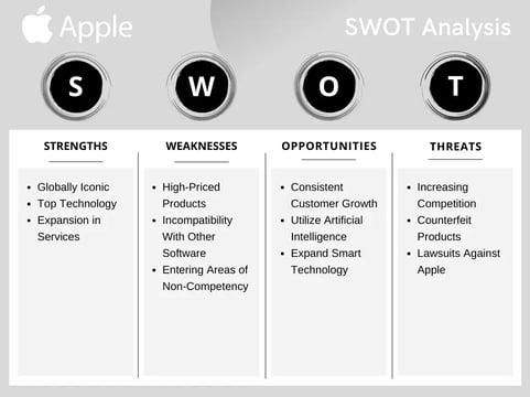 The Four Parts of a SWOT Analysis [With Template & Examples]